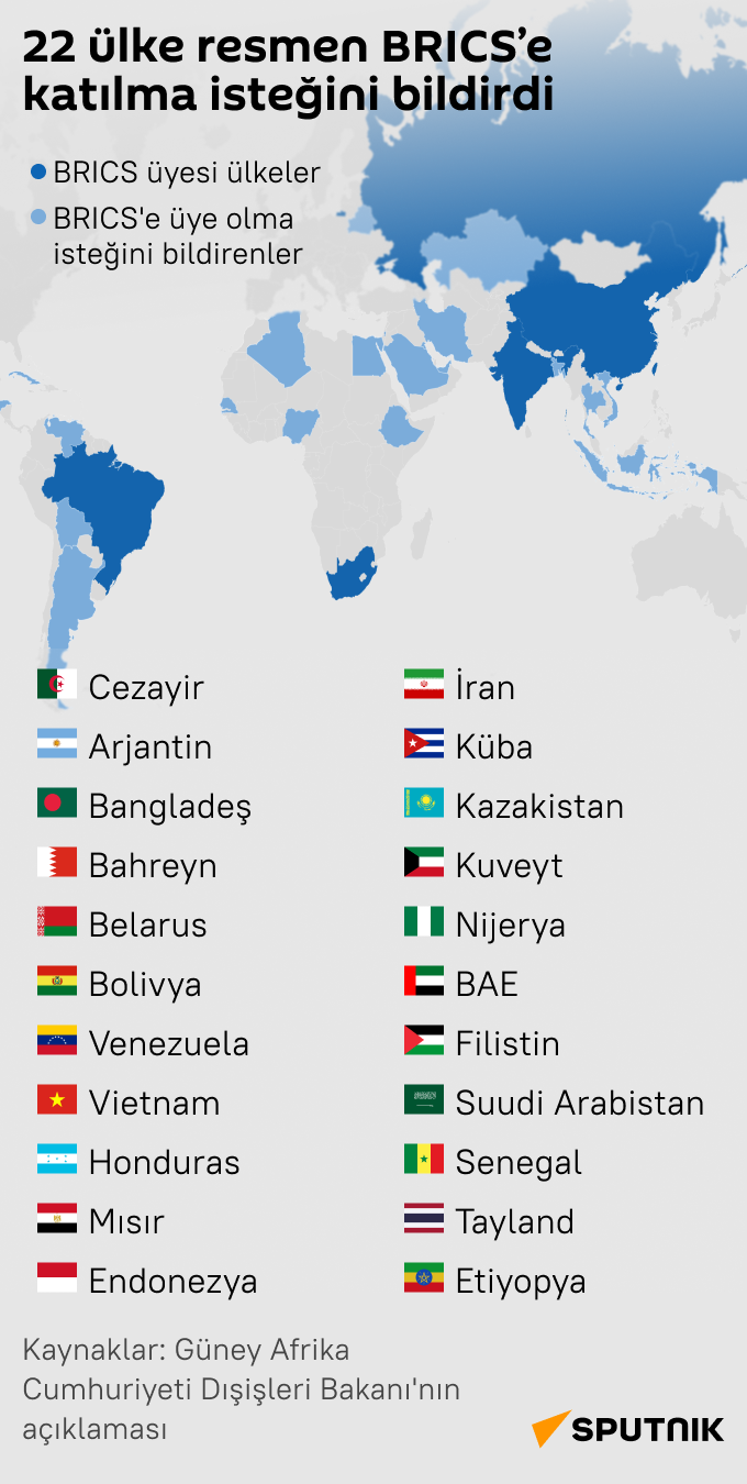 Hangi ülkeler resmen BRICS'e katılmak istediğini bildirdi? - 11.08.2023, Sputnik Türkiye